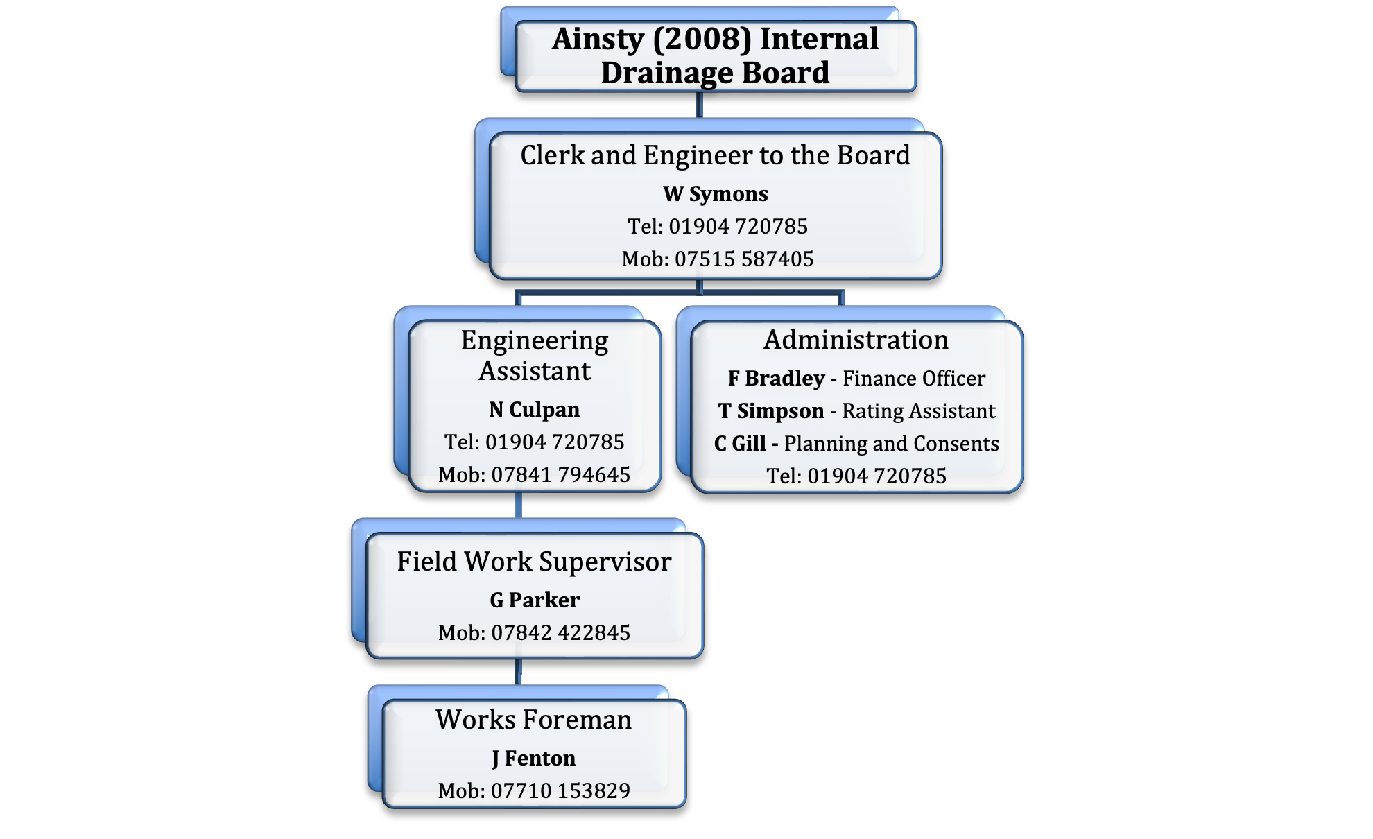 YCDB Board Ainsty(2008)